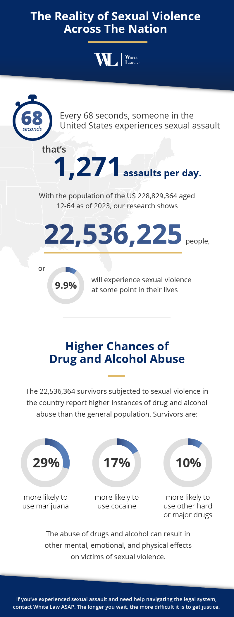 The Reality of Sexual Violence Across The Country